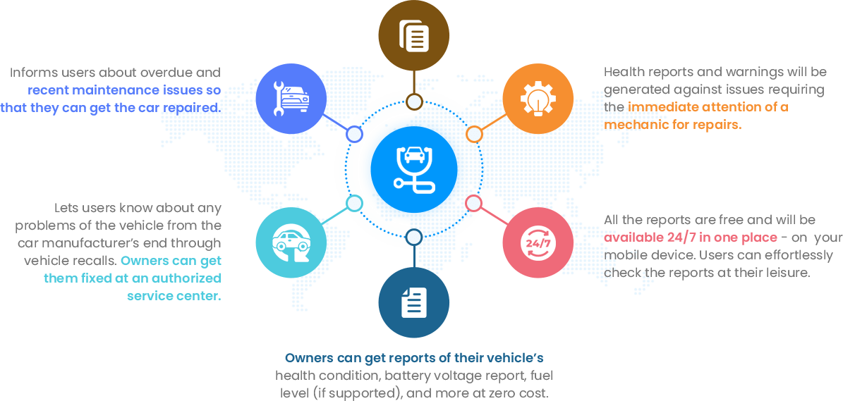 Check Car Health Reports - Car Inspections